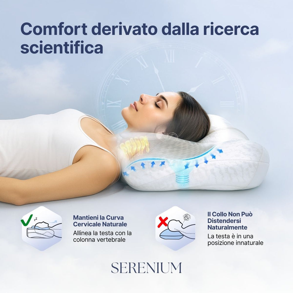 OrthoAlign Cuscino Cervicale | Memory Foam Ortopedico Ergonomico ...